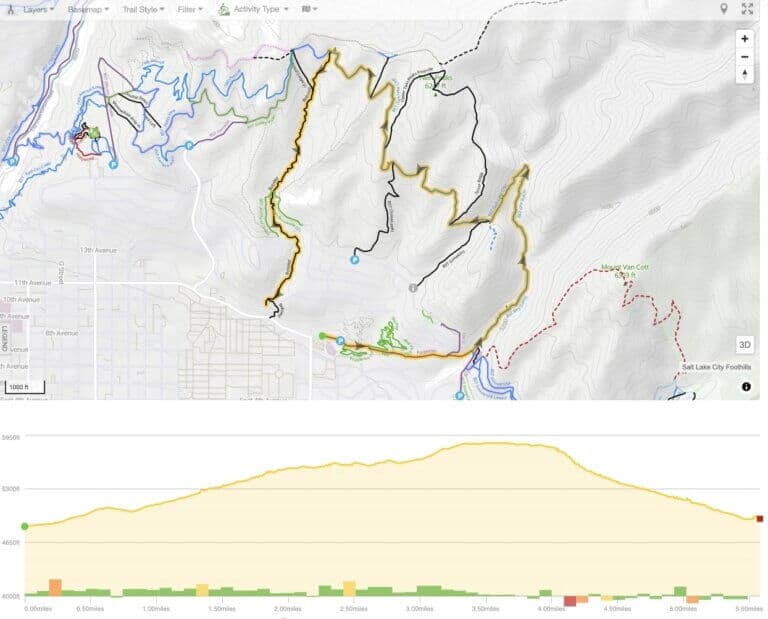 Salt Lake City Mountain Biking: 4 Best Trails In the Salt Lake Foothills