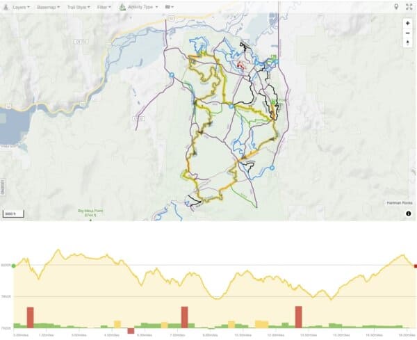 Hartman Rocks 'Rocks' For Mountain Bikers & Outdoor Enthusiasts