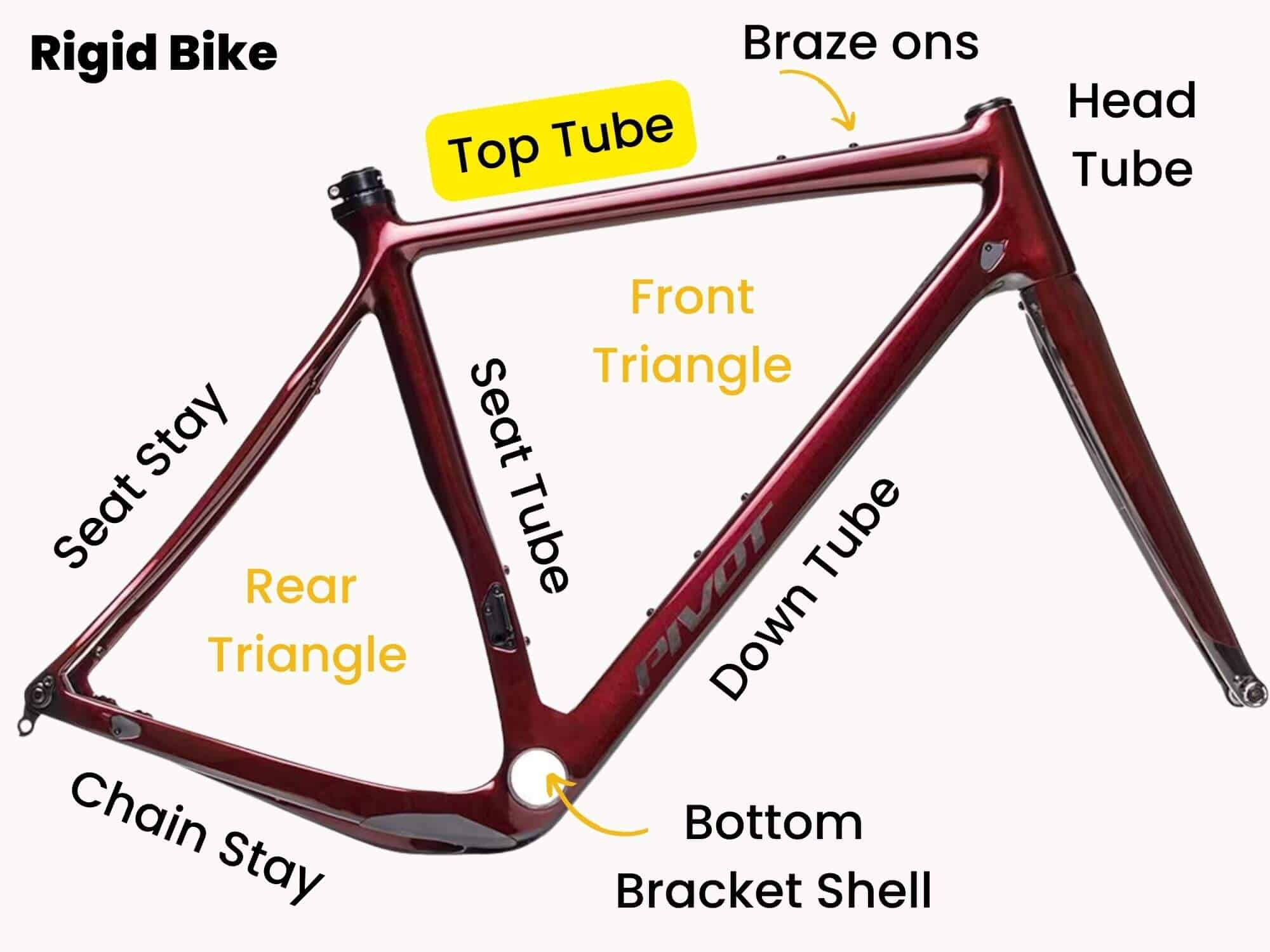 Parts of a Bike: What Each Part Does & Why It's Important