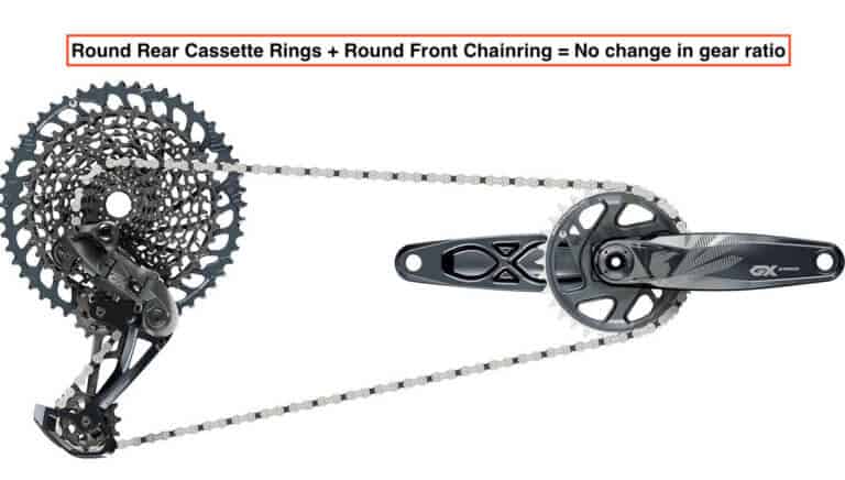 Oval Chainrings: Hype or Helpful?