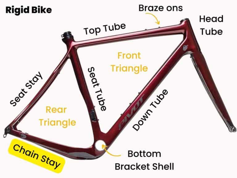 Parts of a Bike: What Each Part Does & Why It's Important